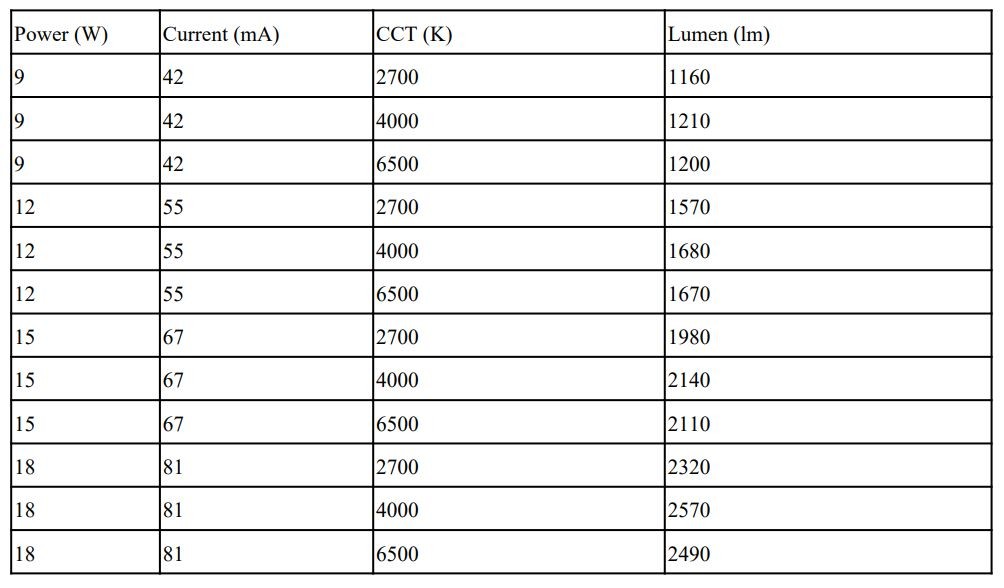 Kosnic LED 2D 4-Pin 9W/12W/15W/18W/CCT-Switchable Retrofit, DD218/4P-SCT