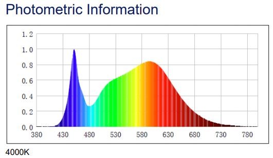 Kosnic Alden LED Backlit Panel 600x600, 30W, IP44, KPNL30BL1, 6500K
